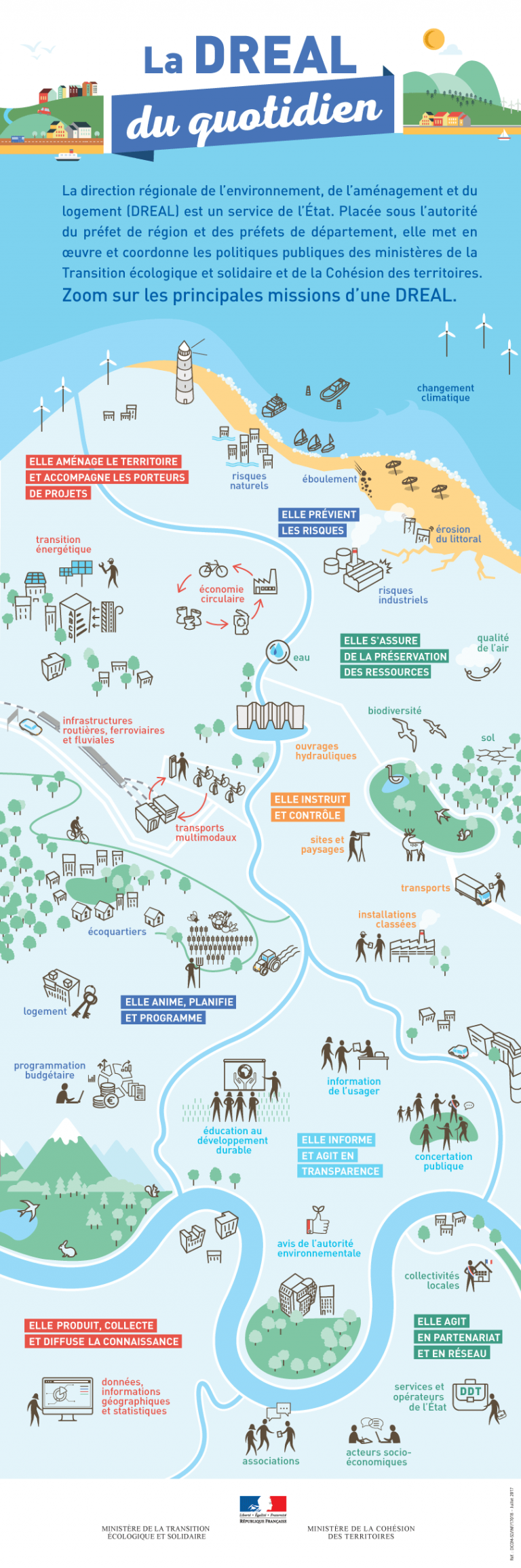 Qu’est-ce qu’une DREAL, levier de la transition au niveau local ...