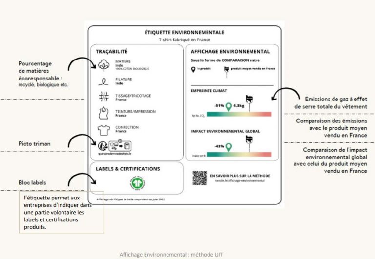 Affichage environnemental : l'industrie textile propose son étiquette