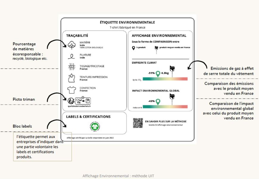 Affichage environnemental : l'industrie textile propose son étiquette