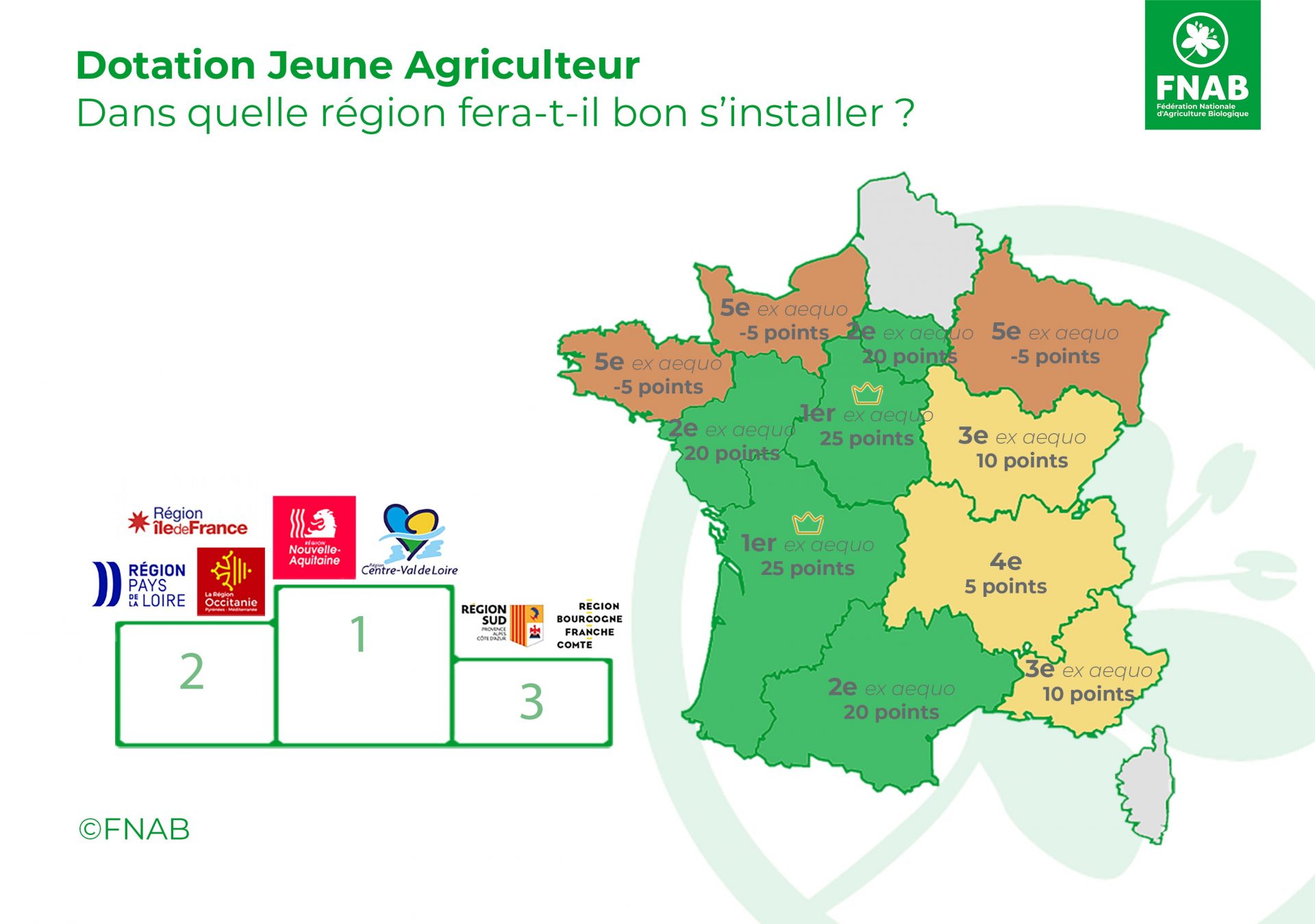 Où s'installer en agriculture bio en 2023